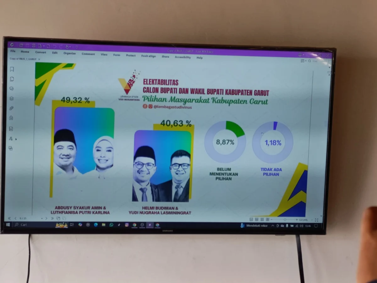 Syakur-Putri Unggul dalam Survei LS-Vinus – Radar Garut
