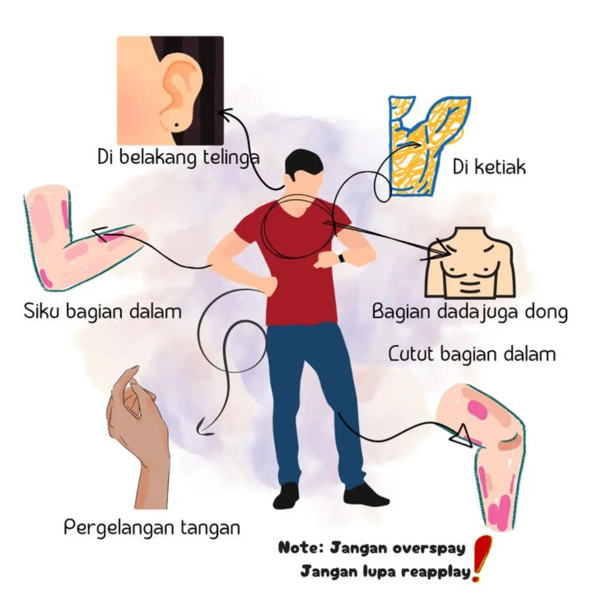 7 Titik Tubuh yang Tepat untuk Menyemprotkan Parfum – Radar Garut