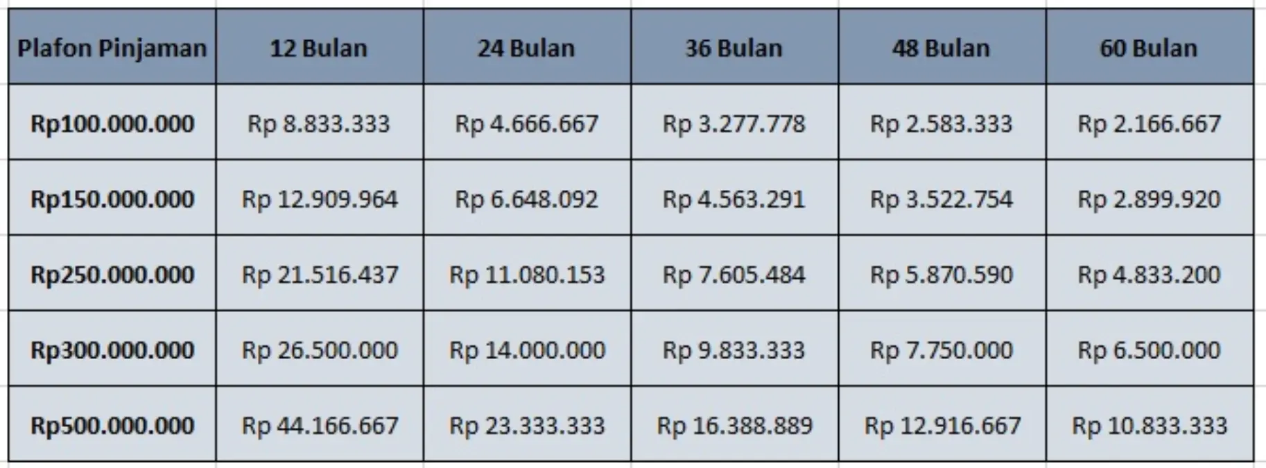 Tabel KUR Terbaru 2025: Ini Dia Cicilan Per-Bulan Mulai Rp 1 Juta ...